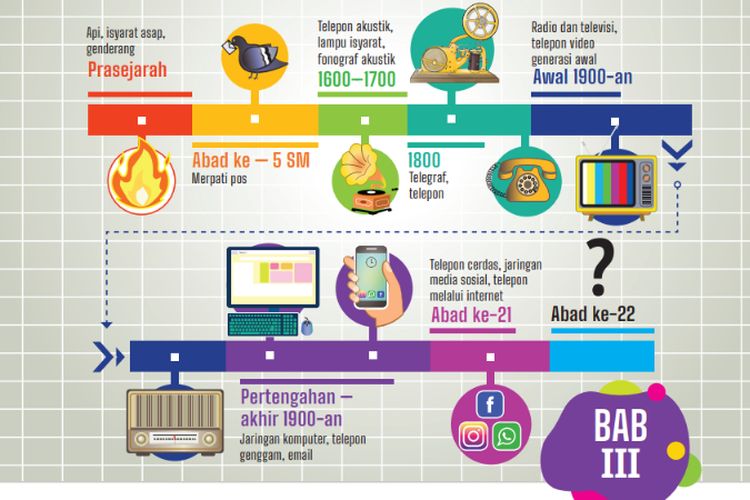 Memahami Teks Rekon Faktual, Kunci Jawaban Bahasa Indonesia Kelas 9 SMP ...